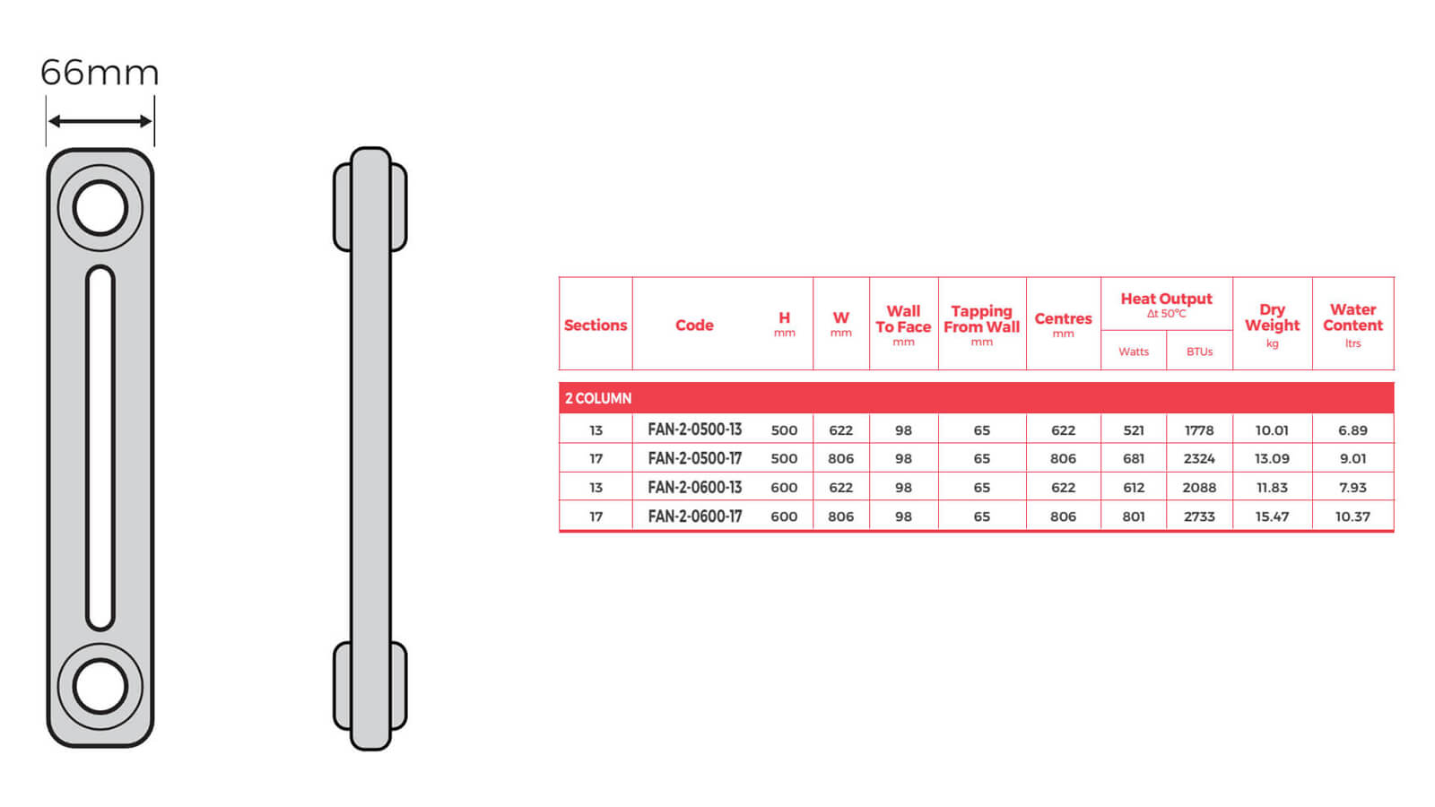 MHS Rads 2 Rails Fitzrovia Horizontal Anthracite 2 Column Radiator W622 ...
