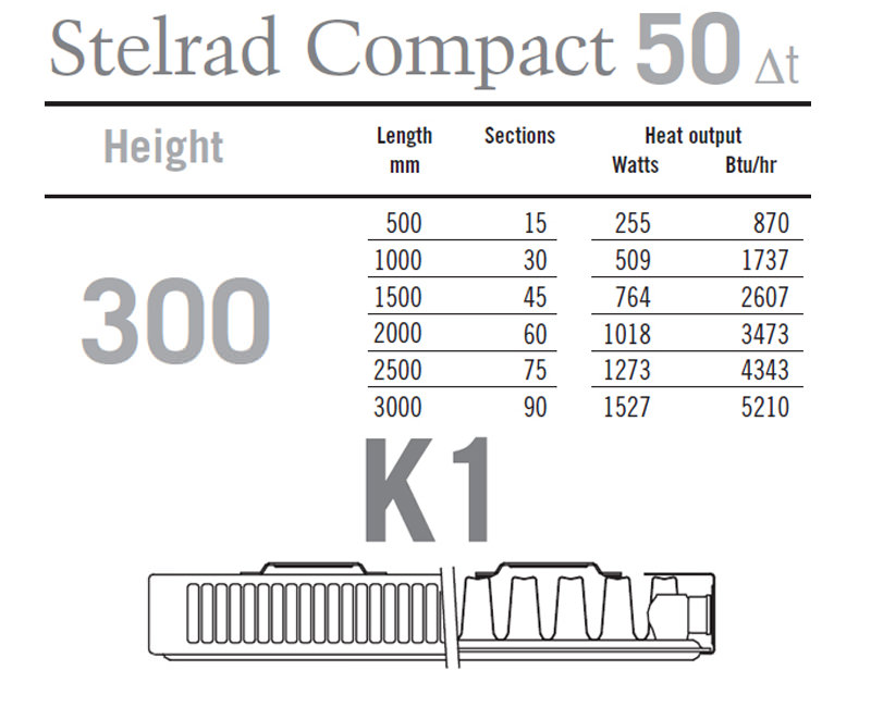 Stelrad Compact K1 Single Convector 1500mm Wide x 300mm Radiator