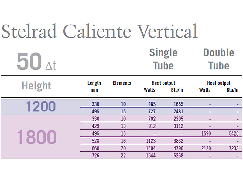Stelrad Caliente Single Tube Vertical 330mm Wide x 1200mm Radiator